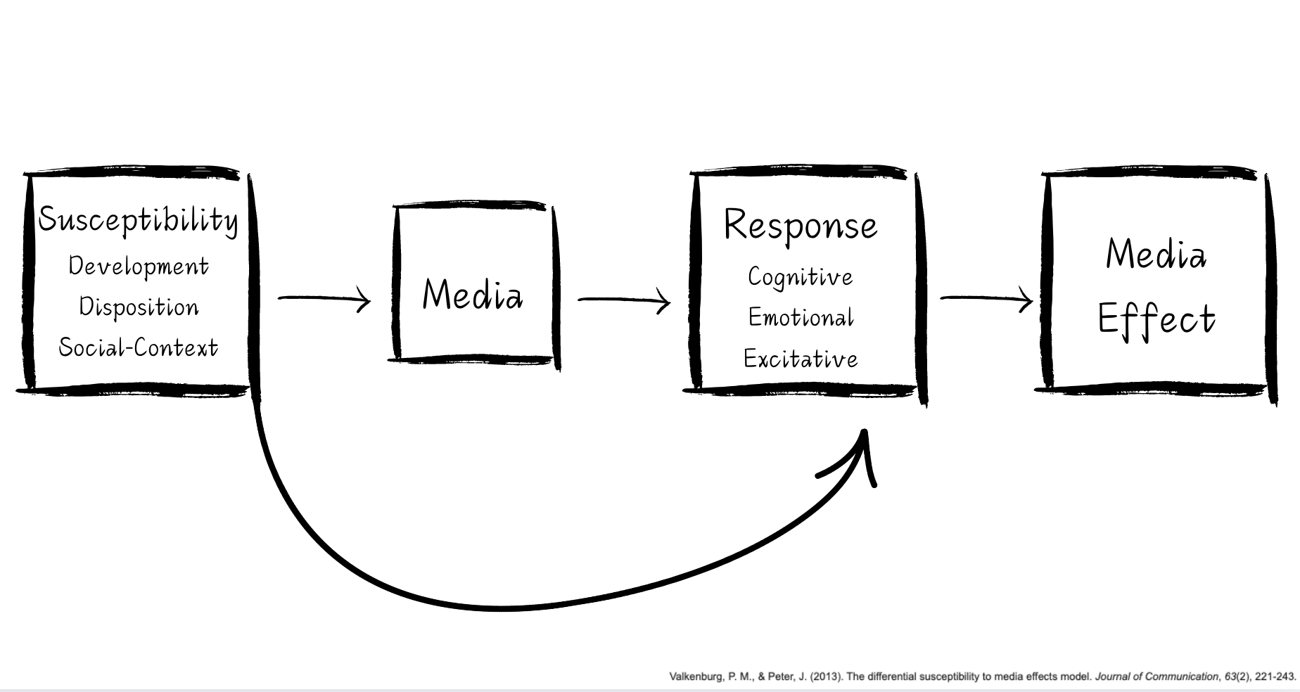 image - Jessica Taylor Piotrowski, Ph.D.